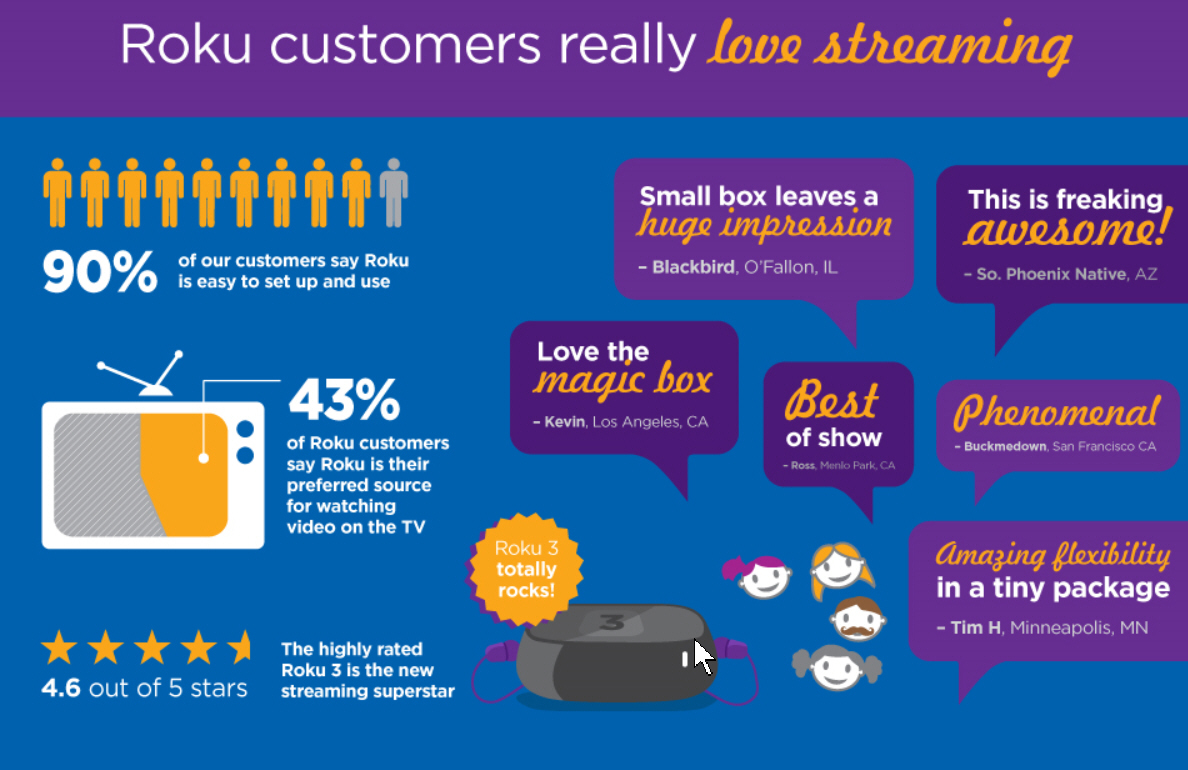 30a TV News Roku Evolution -- Tops the 5 million mark - 30A TV expands ...